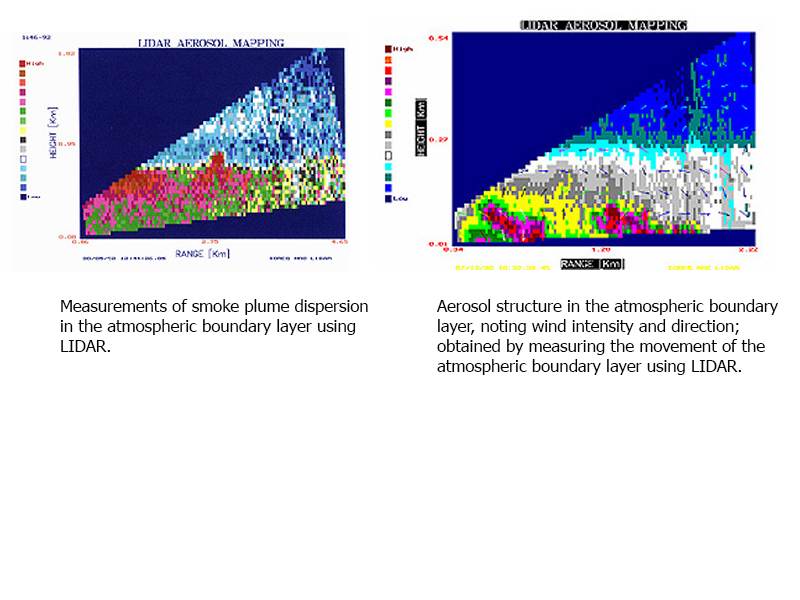 Remote sensing-LIDAR