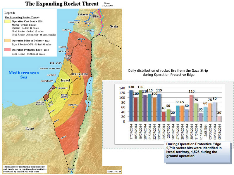 Rocket threats from Gaza