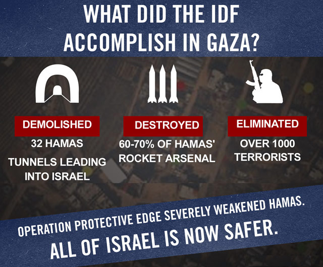 What did the IDF accomplish in Gaza?