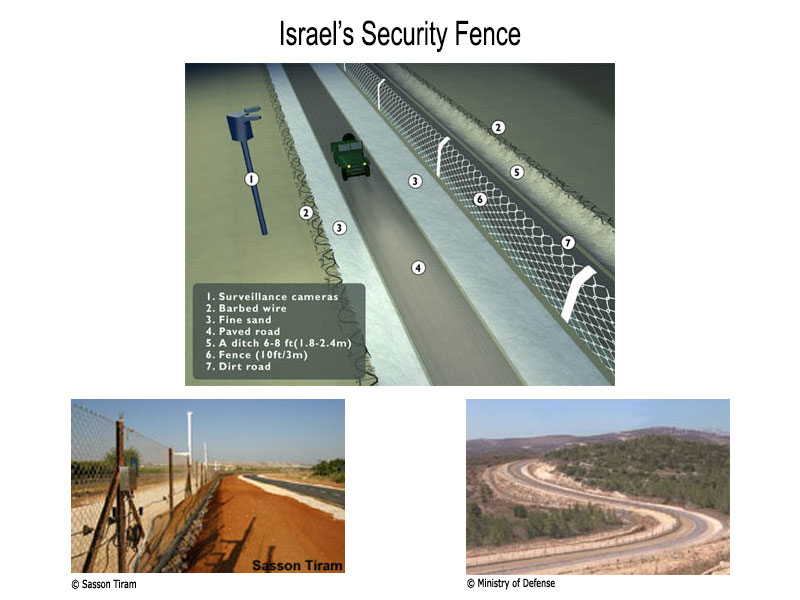 Israel's Security Fence