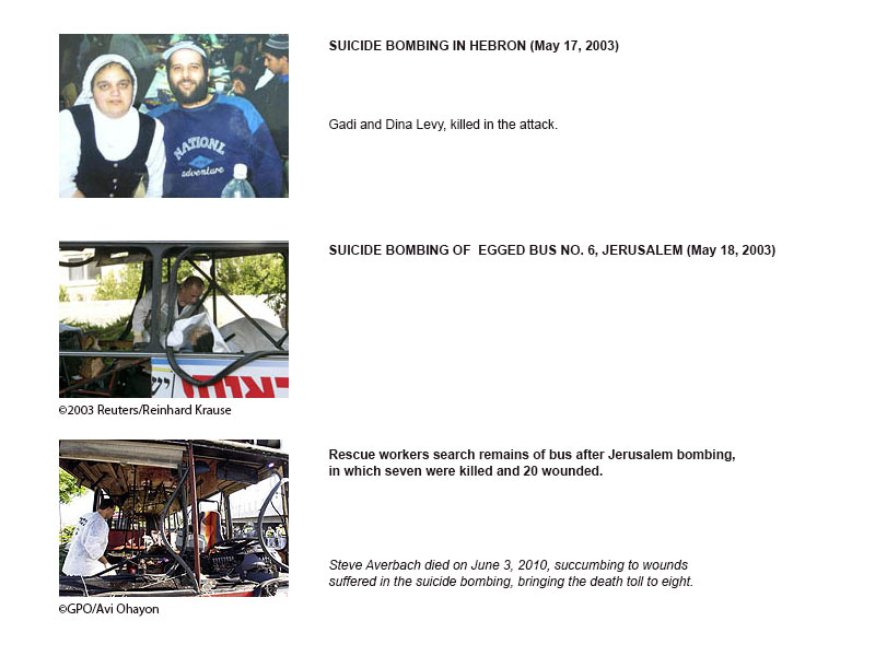 Suicide bombings May 2003