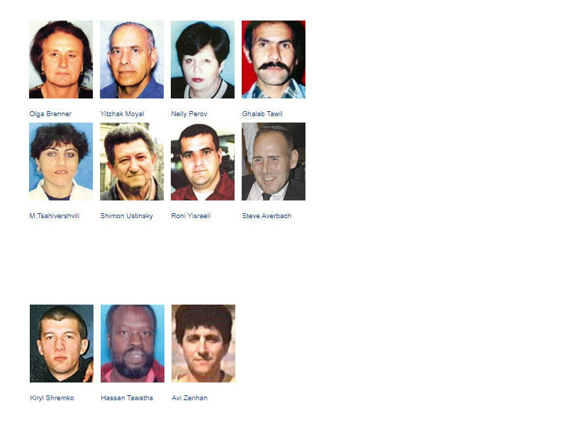 Victims of suicide bombings
