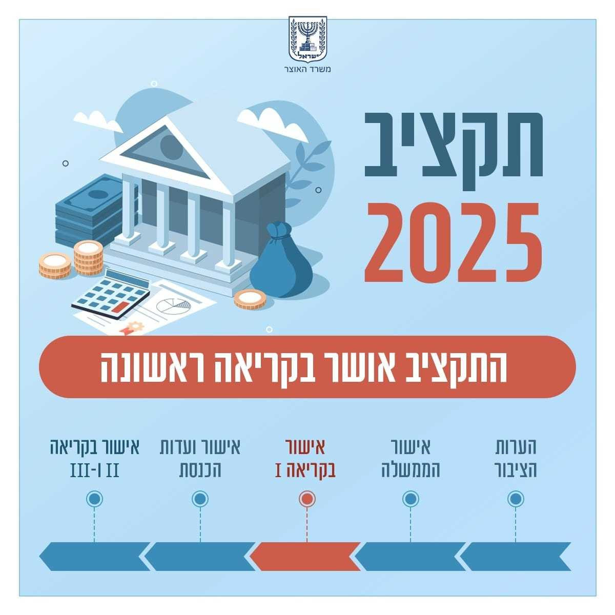 תקציב 2025