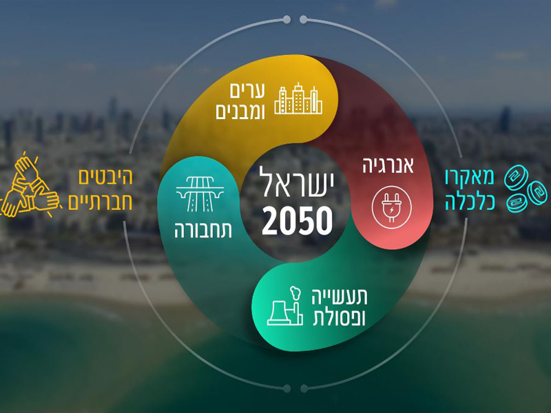 Diagram (in Hebrew) that shows the different sectors involved in Israel ...