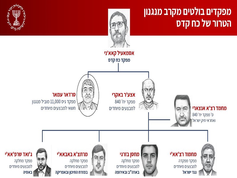 The prominent commanders within the Quds Force terrorist mechanism
